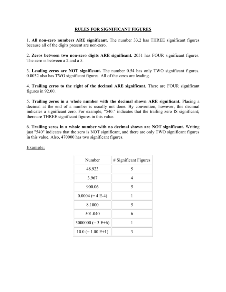 Rules For Significant Figures