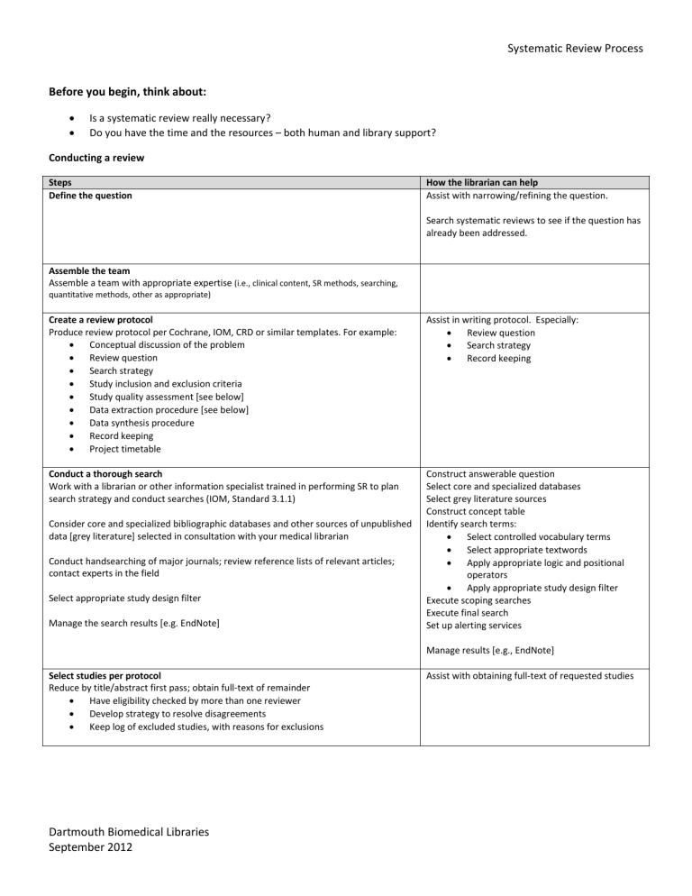 Systematic Review Steps