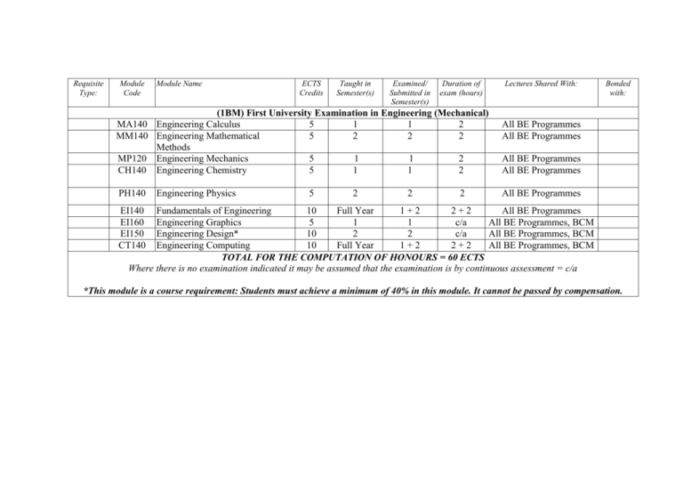 BE In Mechanical Engineering