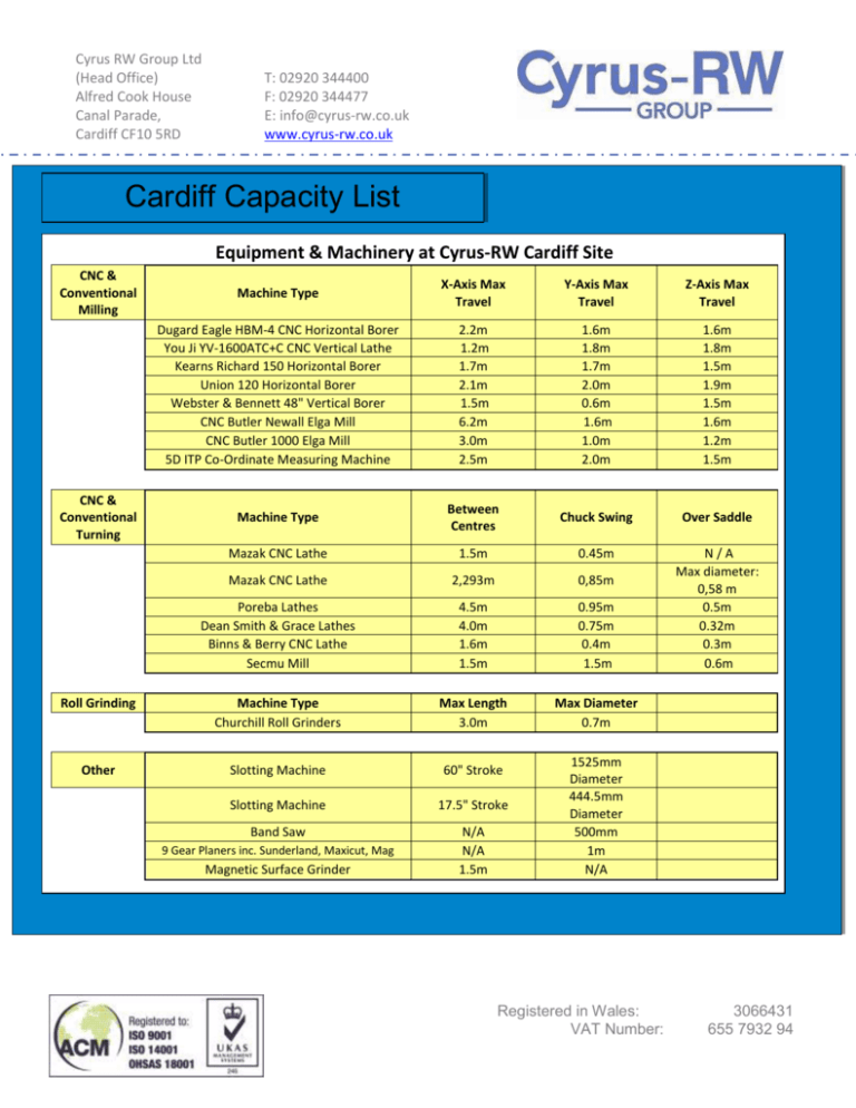 Cardiff Capacity List - Cyrus