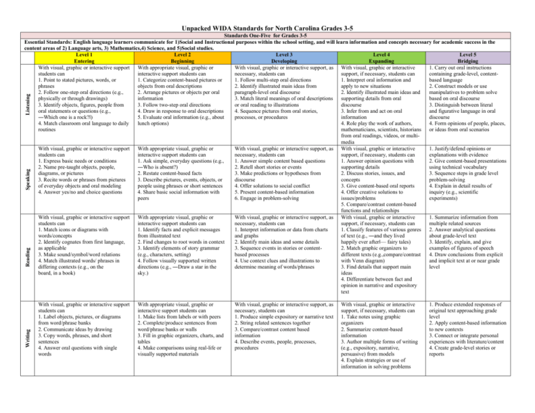 Unpacked 3 5 WIDA Standards Unpacked 3 5 WIDA Standards
