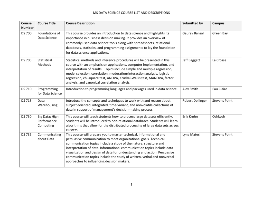 MS DAta Science Course List And Descriptions