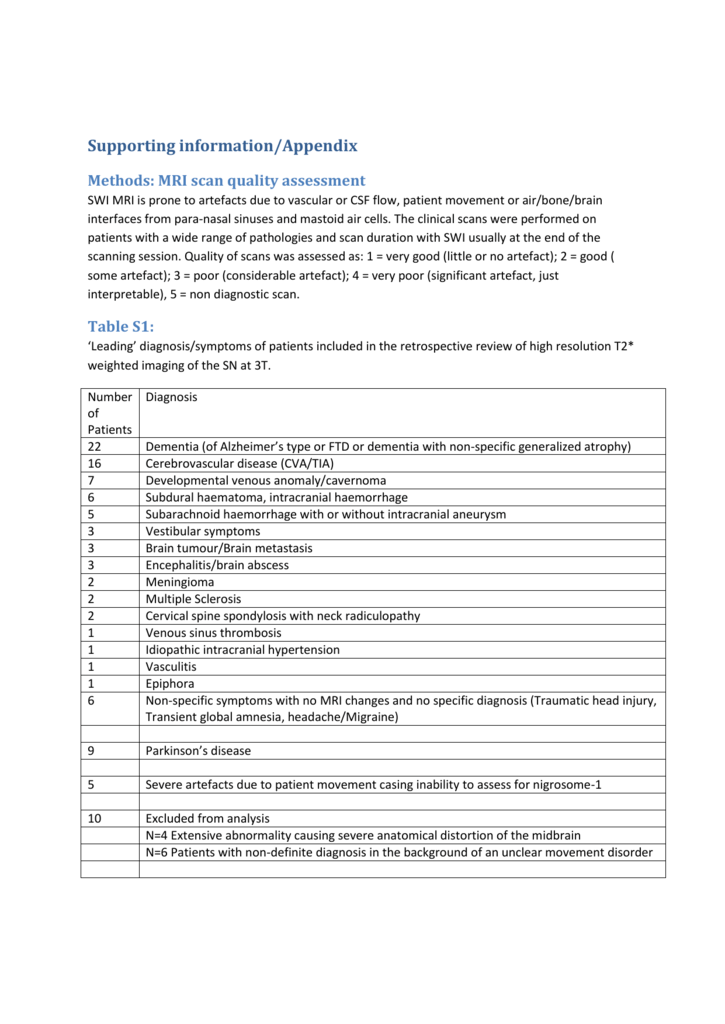 Supporting Information Appendix