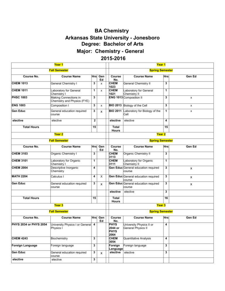 Degree Plan: Chemistry 15-16