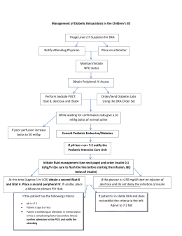 Electrolyte Replacement Protocol