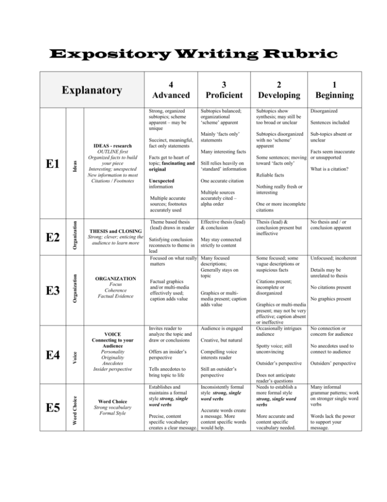 Expository Writing Rubric Assessment Guide Expository Writing Rubric Assessment Guide