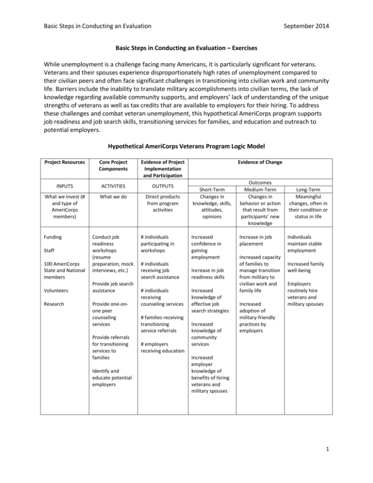 Basic Steps In Conducting An Evaluation Exercises Com hb