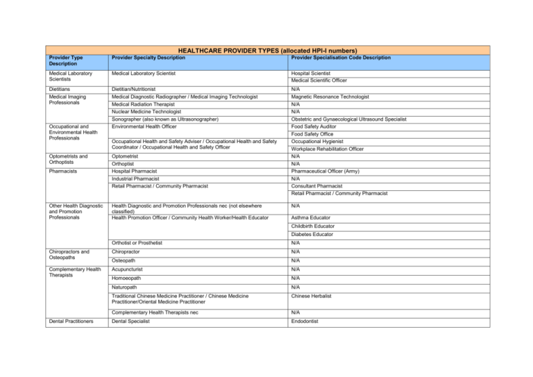 Provider Type Classification Reference Guide Provider Type Classification Reference Guide