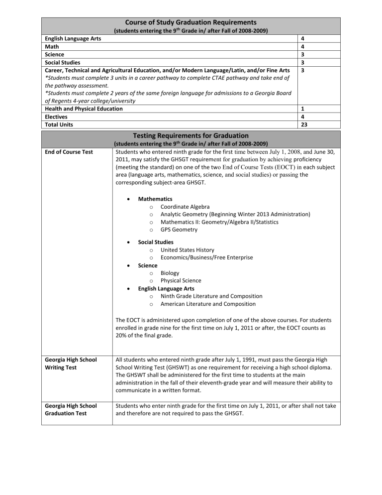 2014 2015 Graduation Requirements 2014 2015 Graduation Requirements