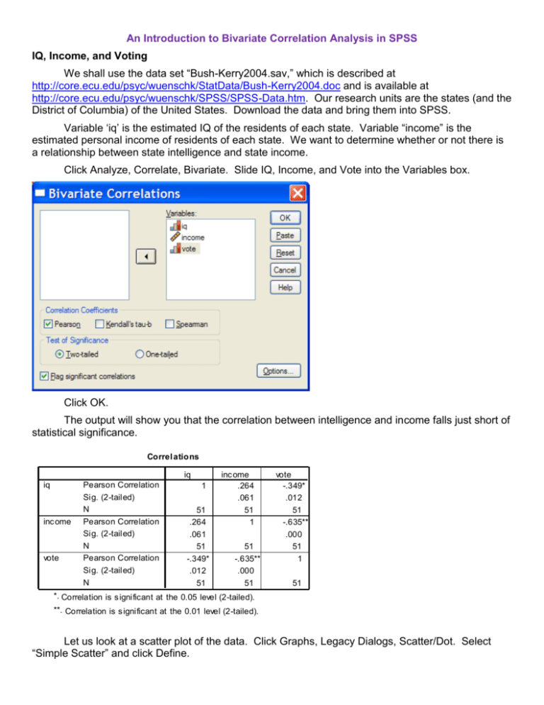 An Introduction To Bivariate Correlation Analysis In SPSS
