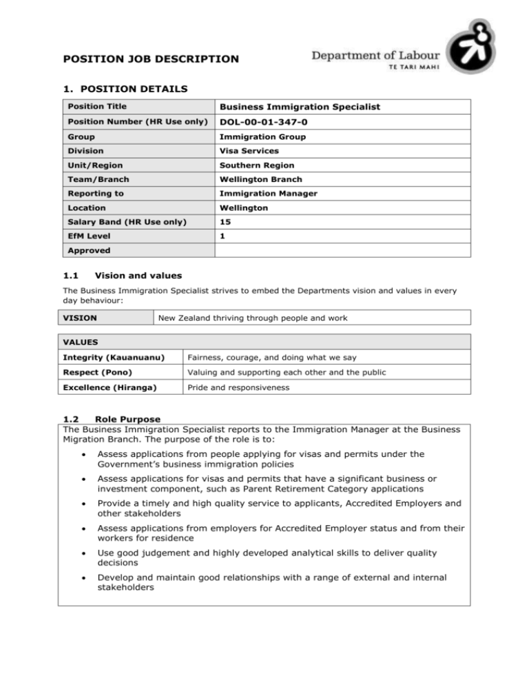 2. Ideal Person Specification