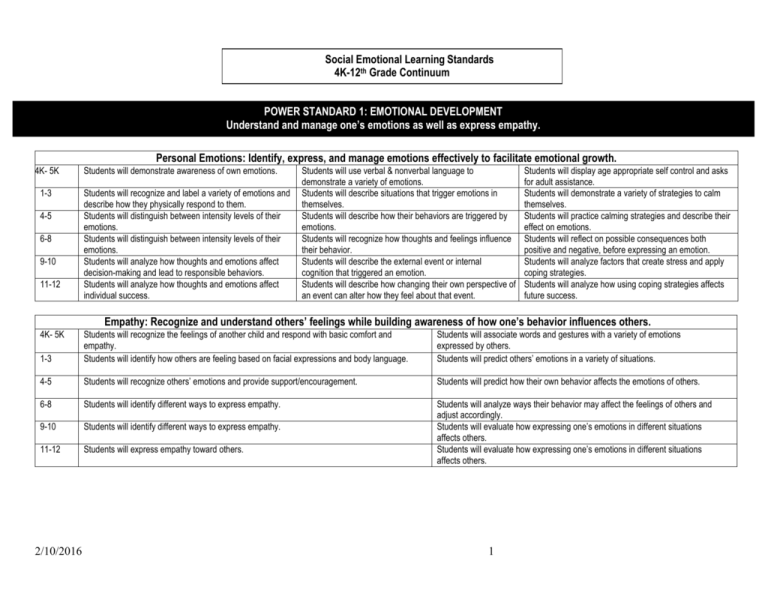 MMSD Social Emotional Learning Standards