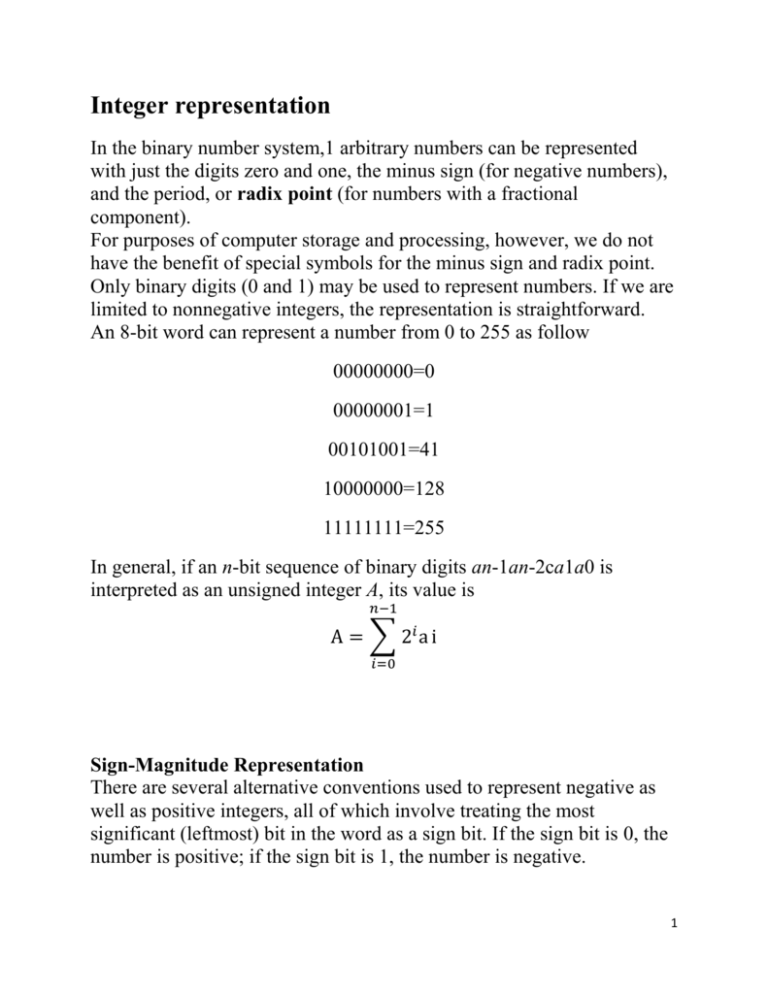Hajer Ahmed Integer representation
