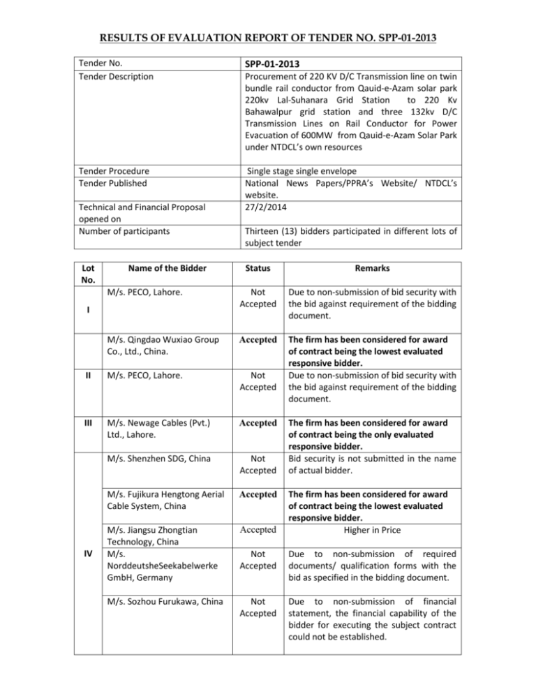 Results Of Evaluation Report Of Tender No Spp 01