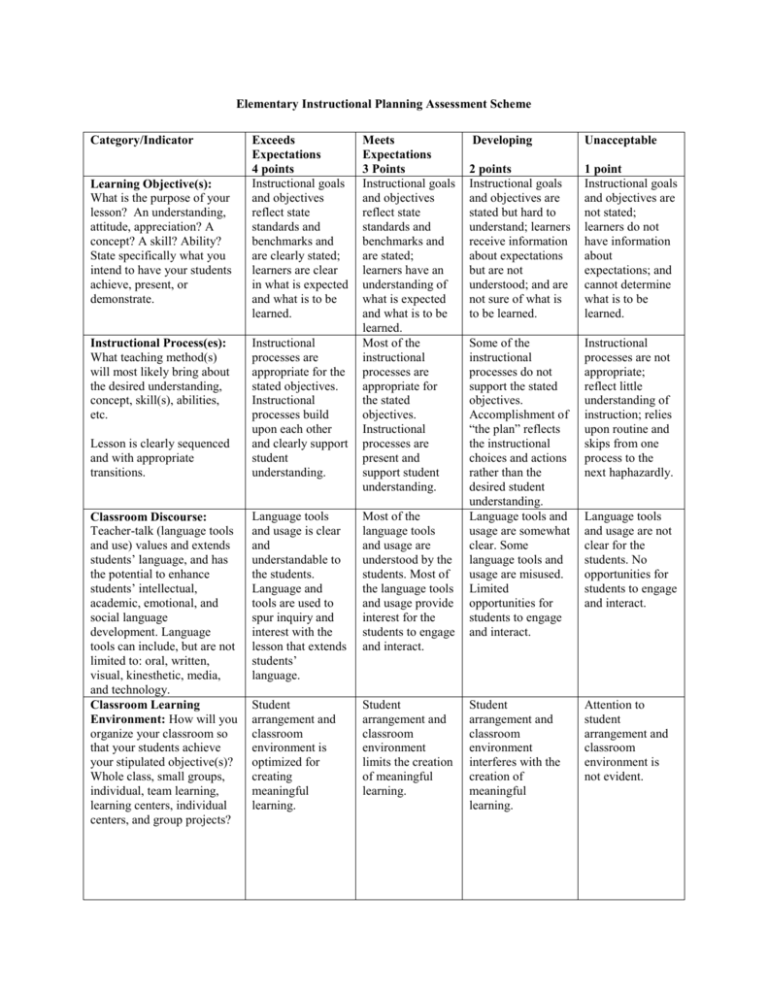 Elementary Instructional Planning Assessment Rubric