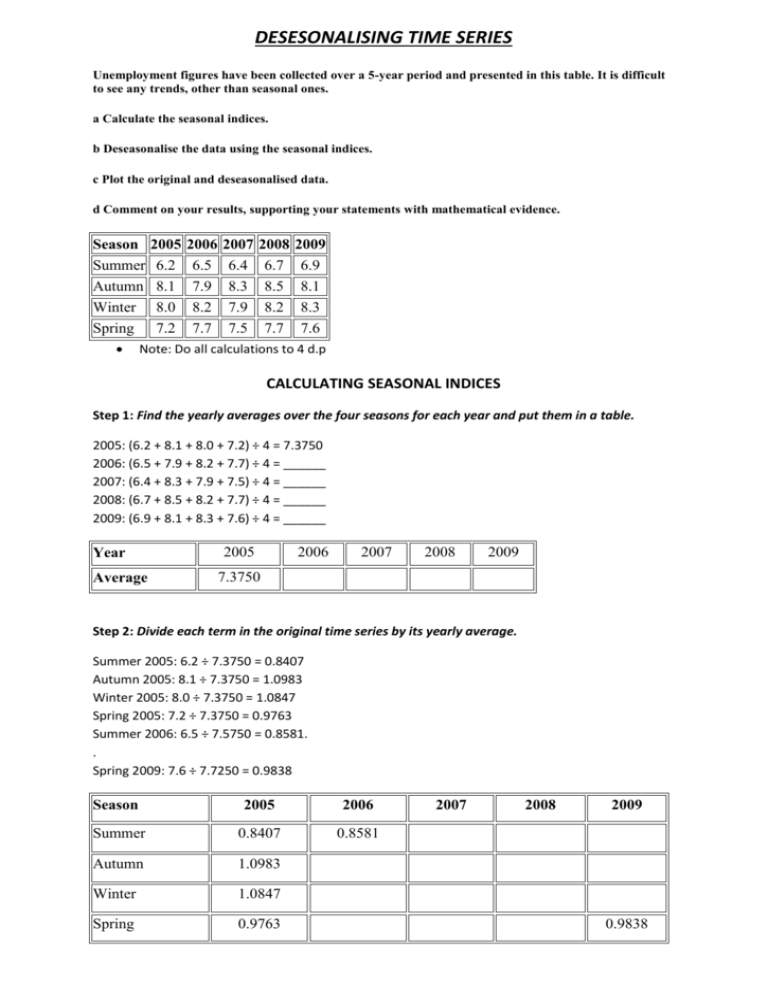 Calculating Seasonal Indices