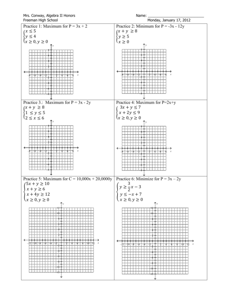 Aim How Do You Graph Integers On A Number Line