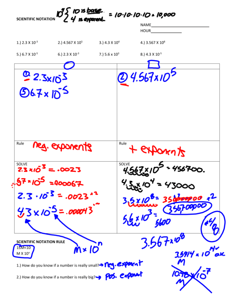 SCIENTIFIC NOTATION