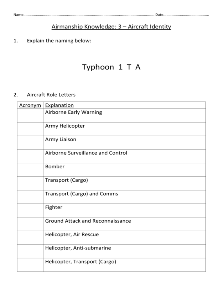 Airmanship Knowledge: 3 – Aircraft Identity