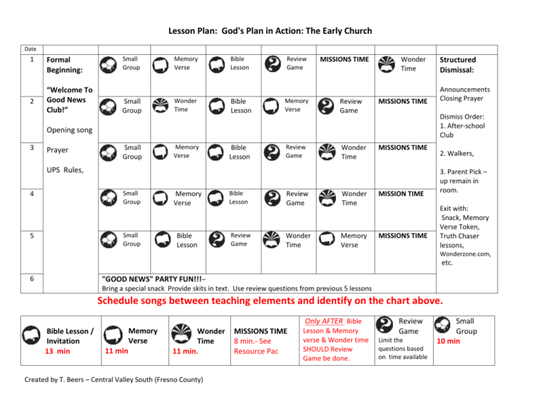 God`s Plan in Action: The Early Church
