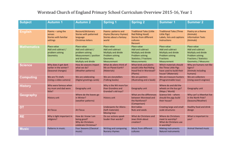 Year 1 Curriculum Overview 2015 Year 1 Curriculum Overview 2015