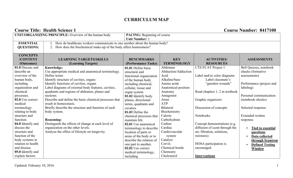 Curriculum Map Curriculum Mapping Curriculum Human Body Lesson Gambaran