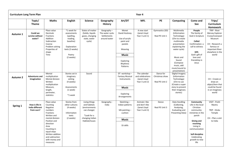 Year 4 Curriculum Overview