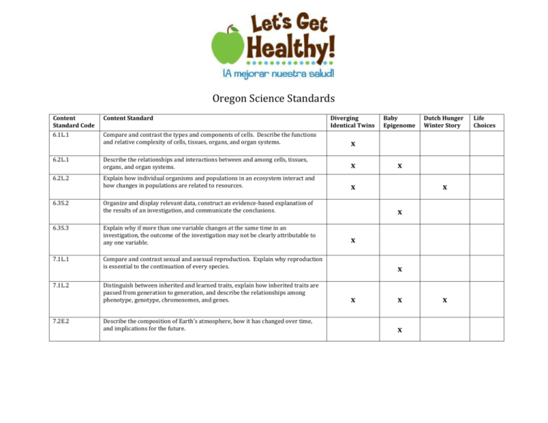 Curriculum Standards