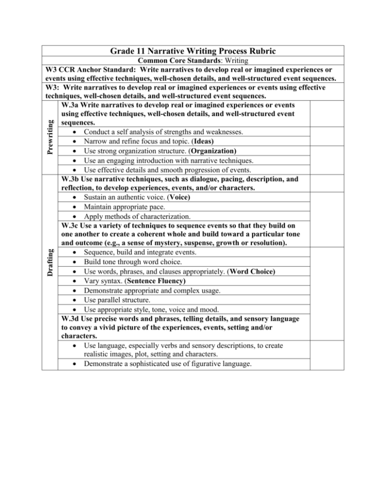 Narrative Writing Rubric