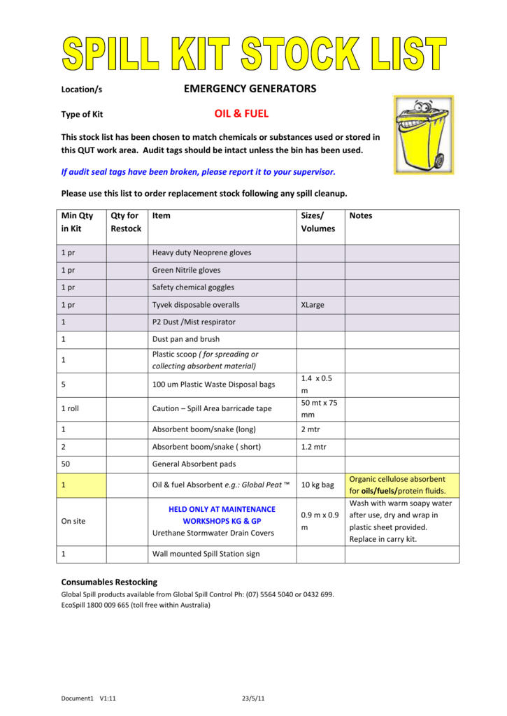 FM Spill Kit Stock List And Instructions For Use