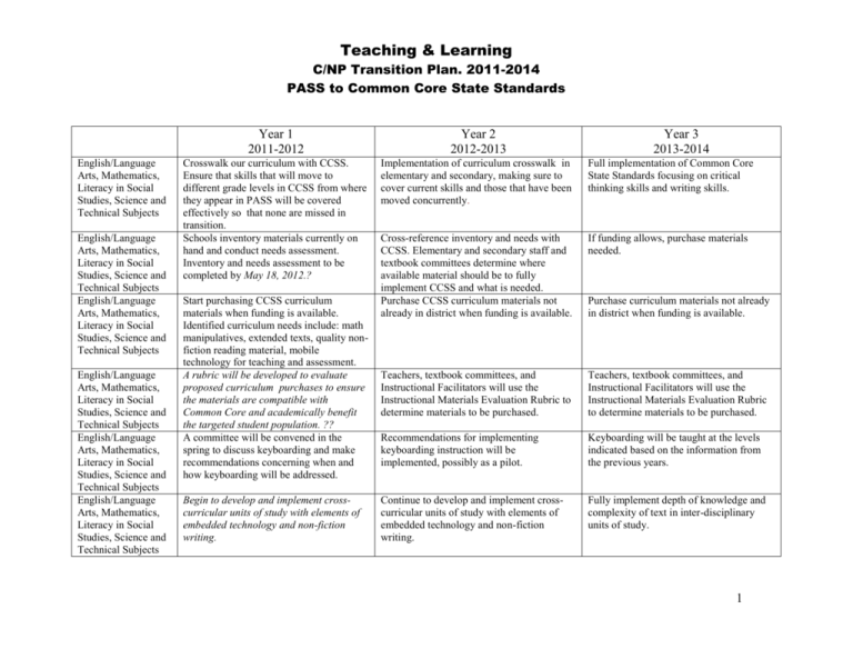 Common Core State Standards