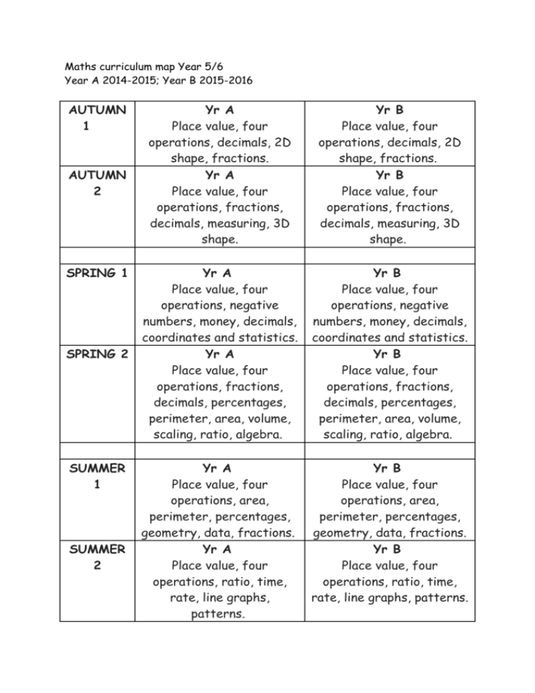 Maths Curriculum Map Year 5 6