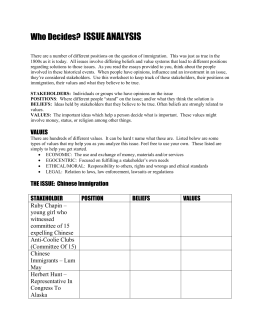 Different Kinds of Supporting Details