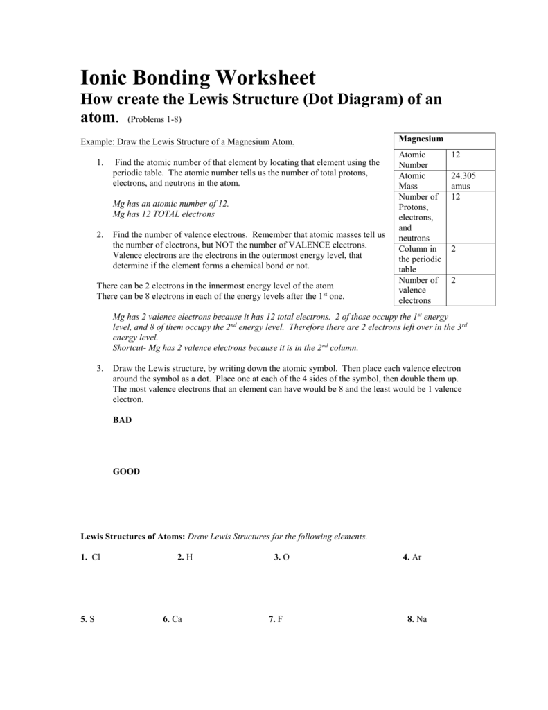 How To Draw Lewis Structures Of Ionic Compounds