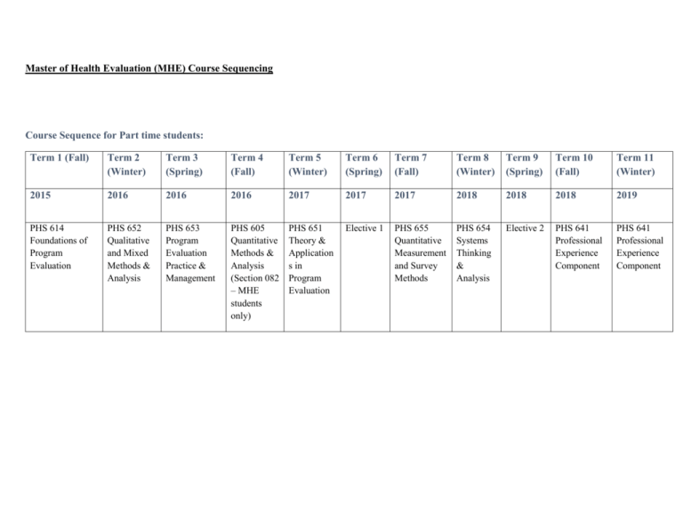 Part-time course sequence