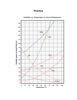 Lab Solubility Curve of Potassium Nitrate