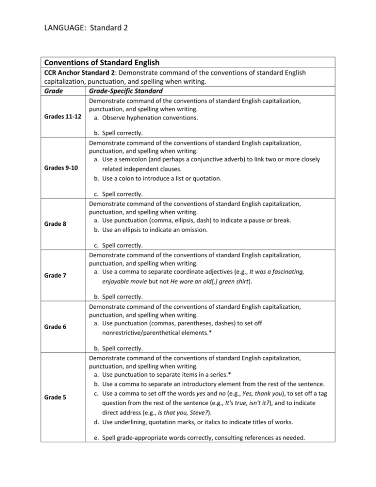 Conventions Of Standard English Conventions Of Standard English