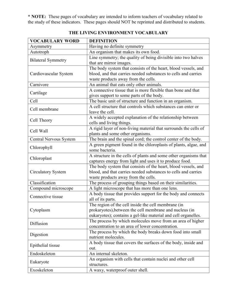 Grade 7 Vocabulary List