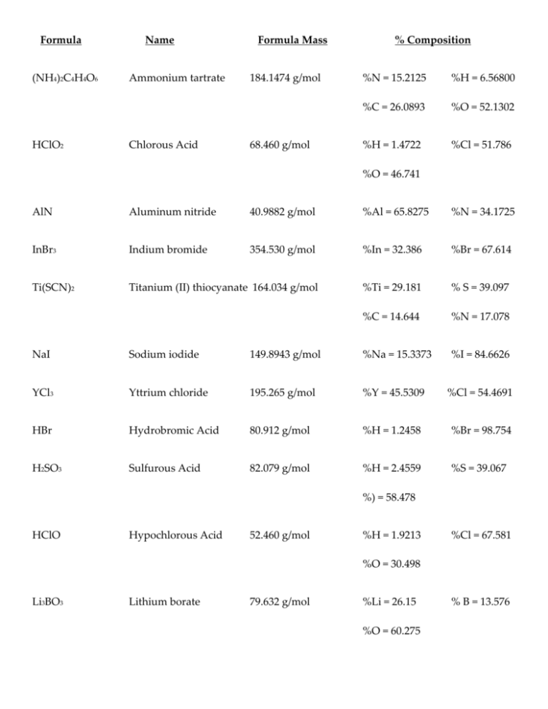 Chemical Formulas & Composition Data Sheet