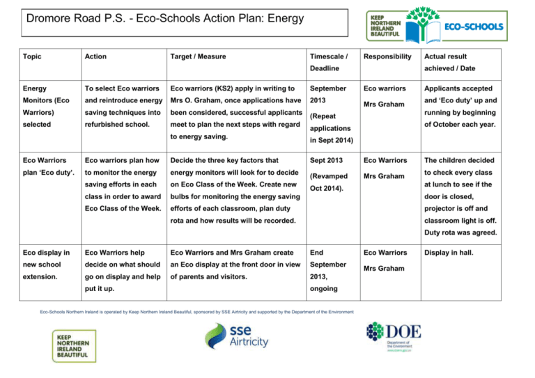 Energy Action Plan Dromore Road Primary School Warrenpoint Energy Action Plan Dromore Road Primary School Warrenpoint