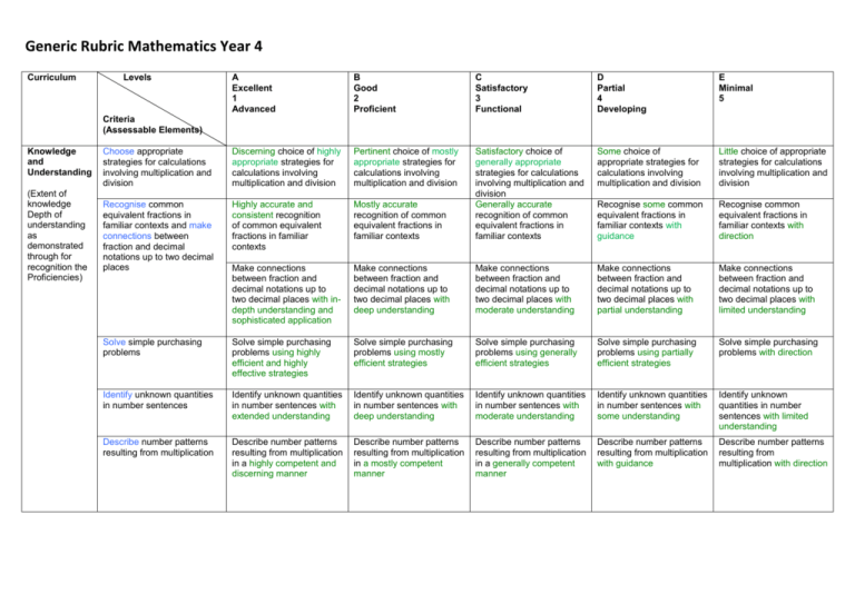 Generic Rubric Maths Year 4 Last Updated 25 9 15