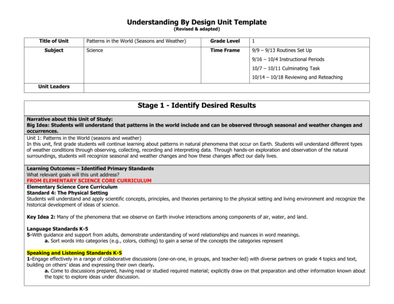 Understanding By Design Unit Template