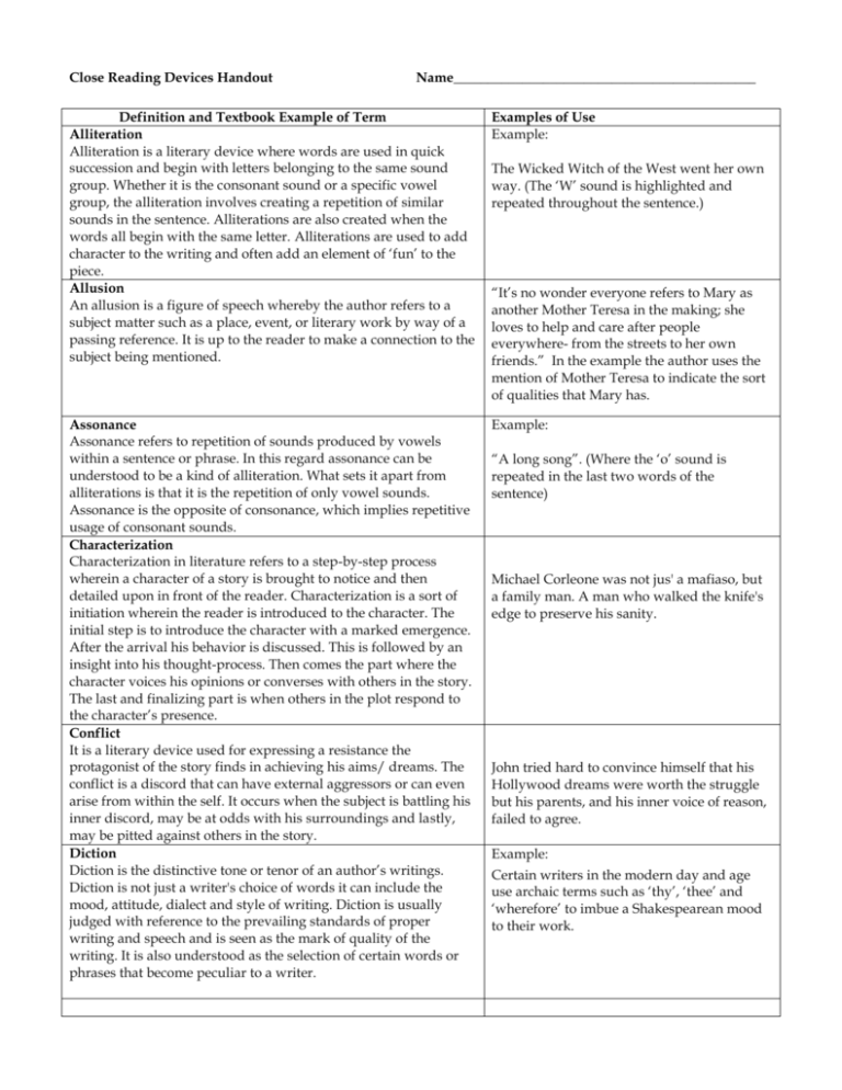 Close Reading Devices Handout Close Reading Devices Handout