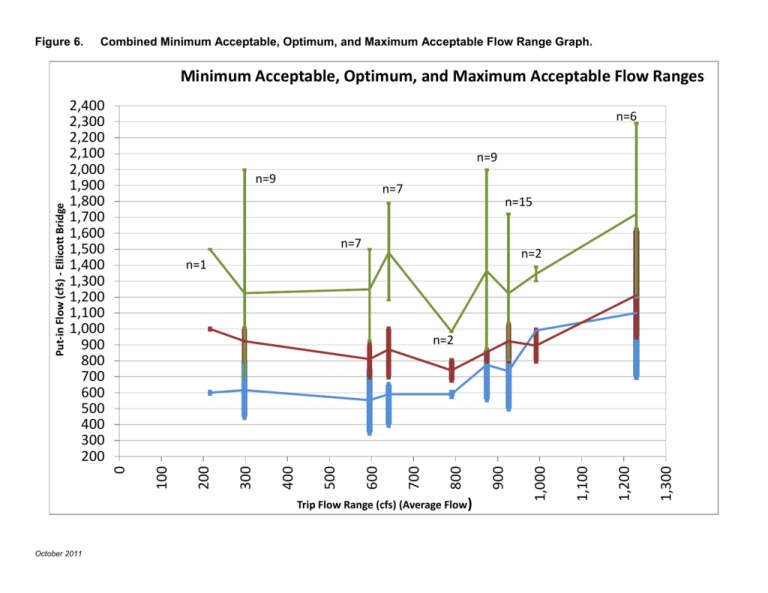 Figure 6_GRAPH - Min Opt Max Flow Ranges