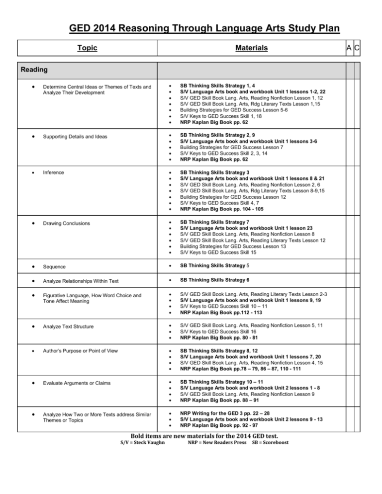 GED 2014 Language Arts Materials Correlation