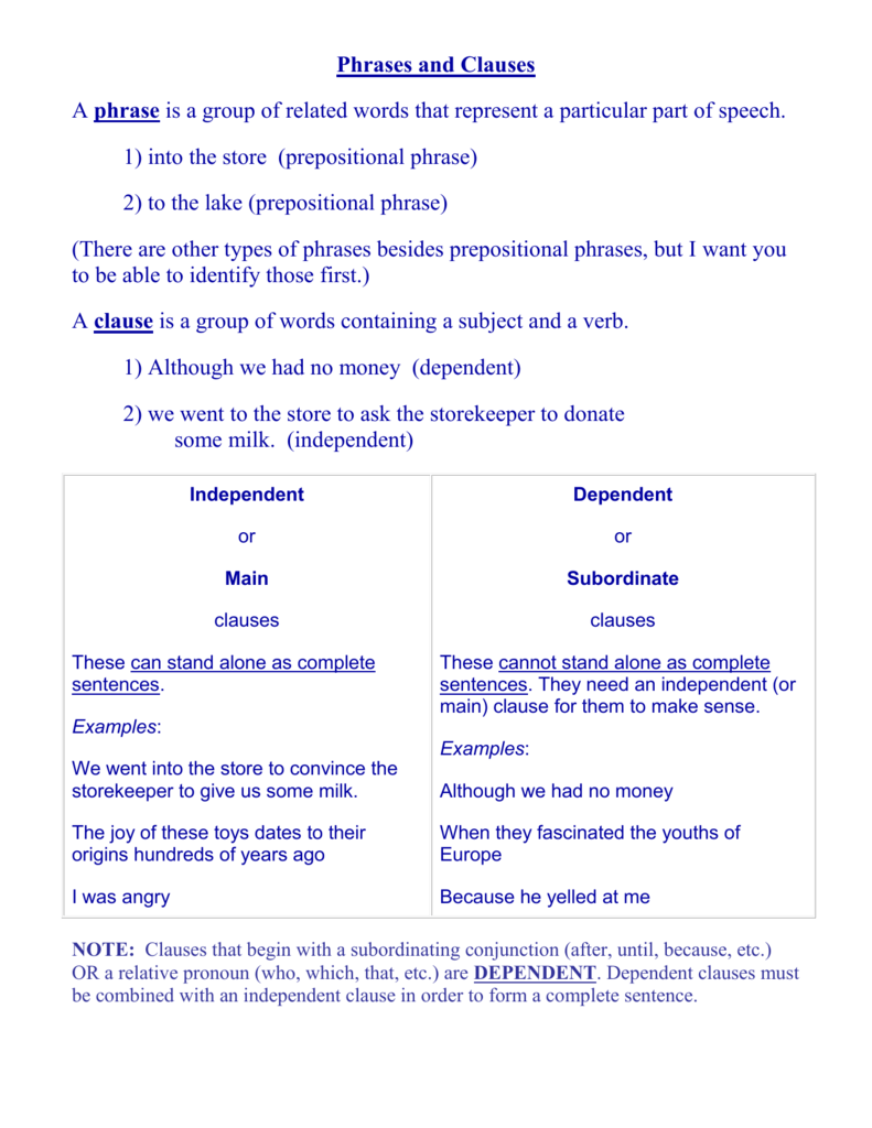 Types Of Phrases And Clauses