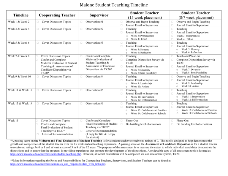 Malone Student Teaching Timeline
