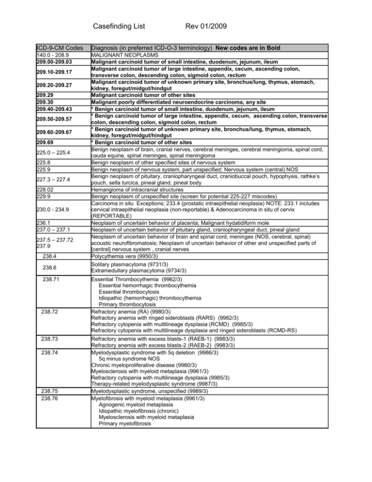 ICD 9 CM Codes