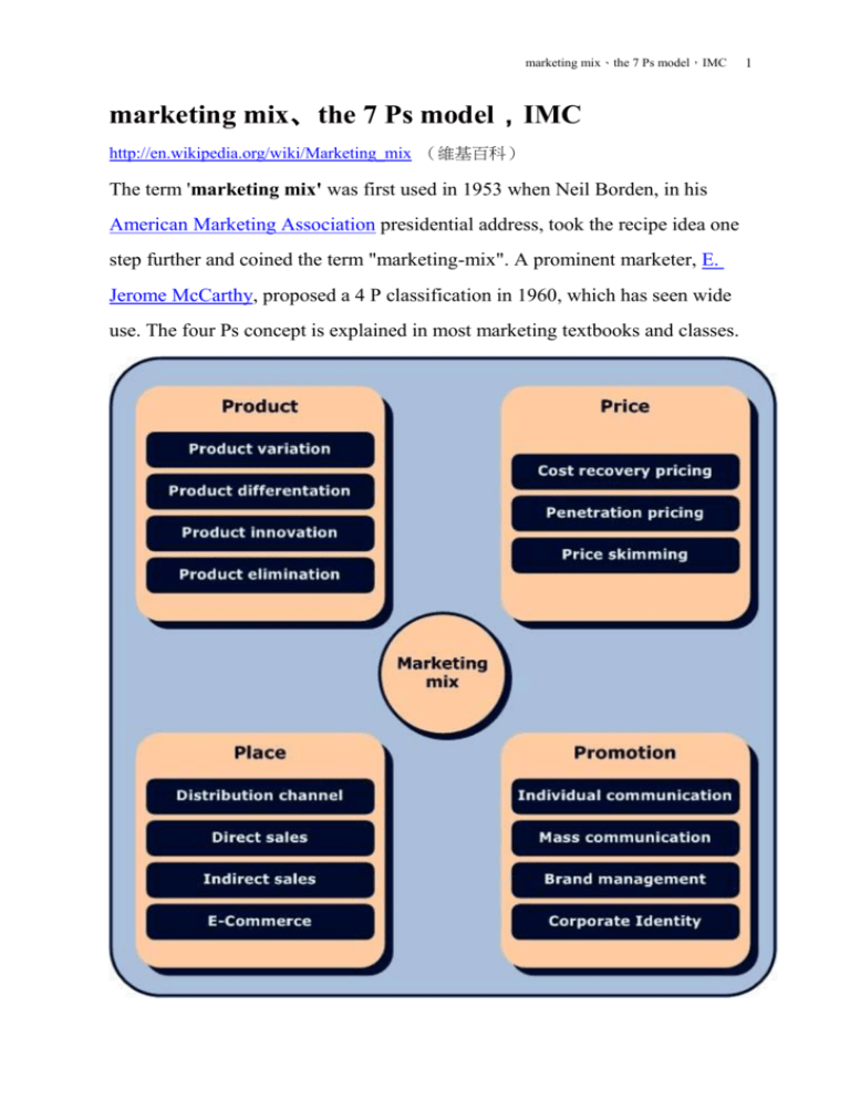 marketing mix and the Four Cs model