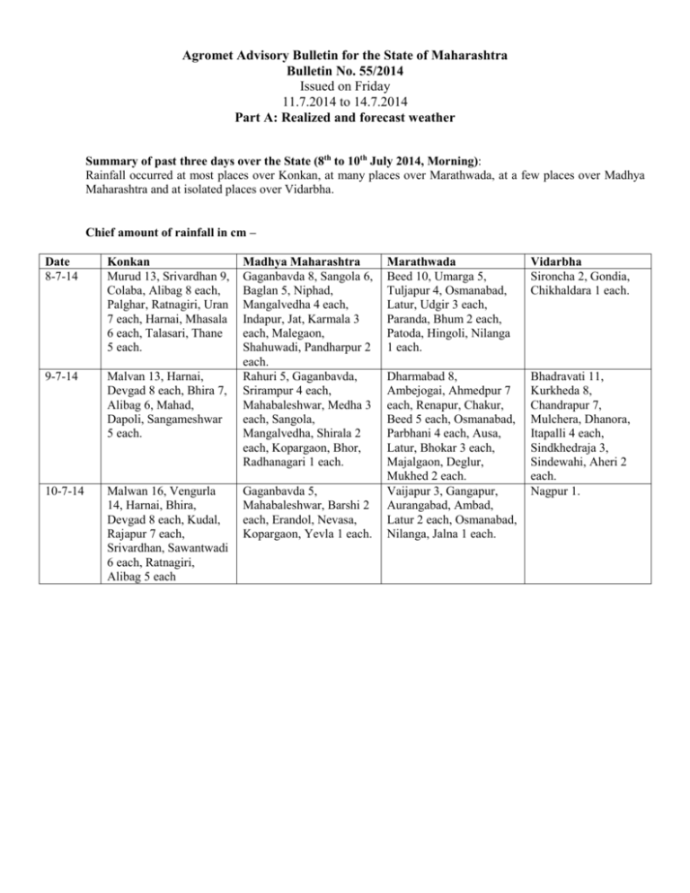 Agro Advisory Bulletin for the state of Maharashtra